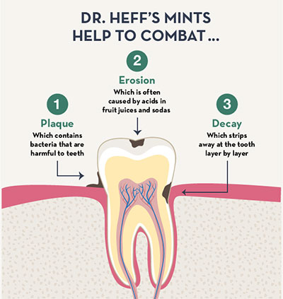Dr Heff's remarkable mints : stop tooth decay and bad breath